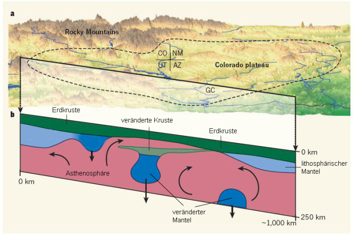 Geologie: Wie entstand der Grand Canyon? - Spektrum der Wissenschaft