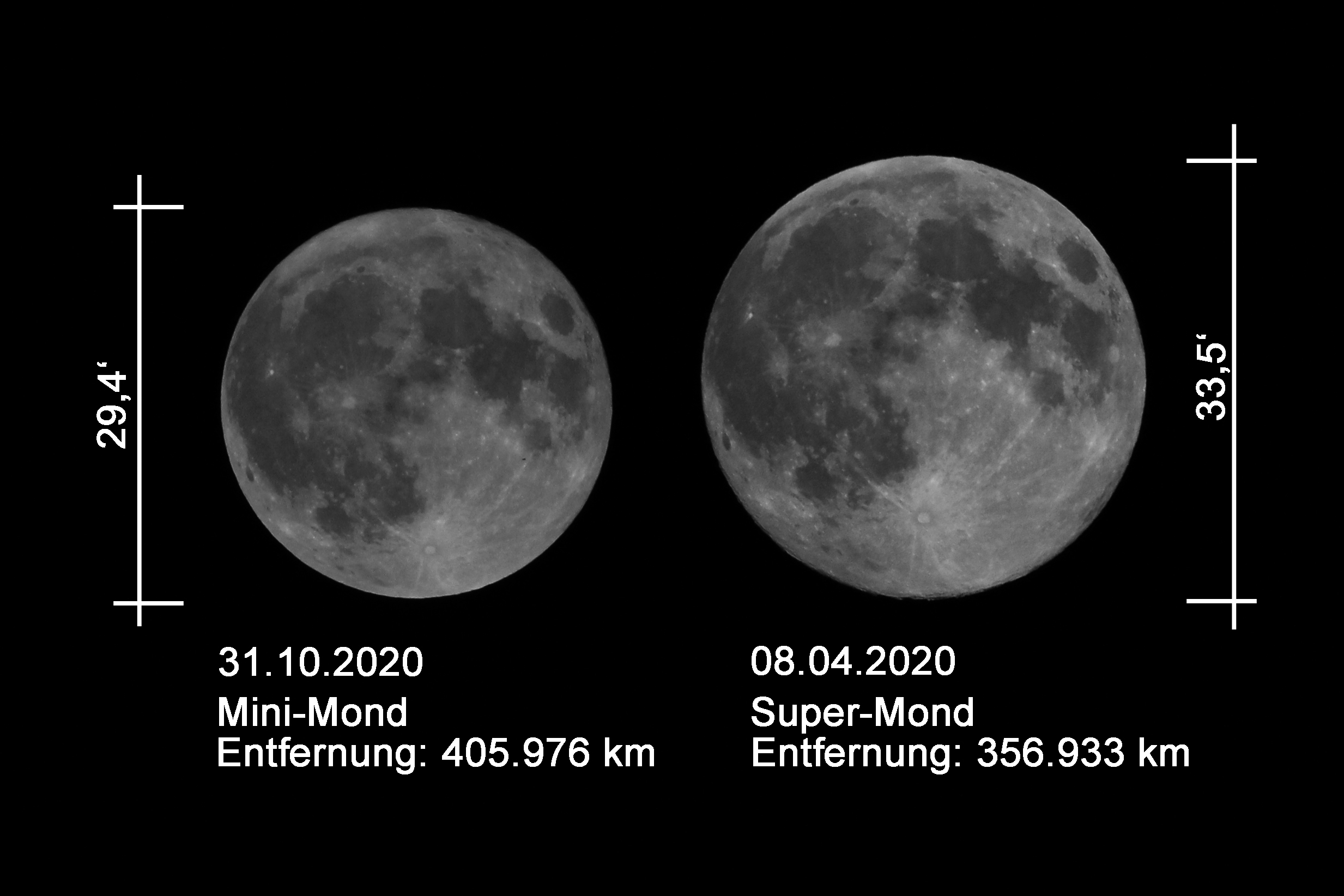 Perigaum Mond Video