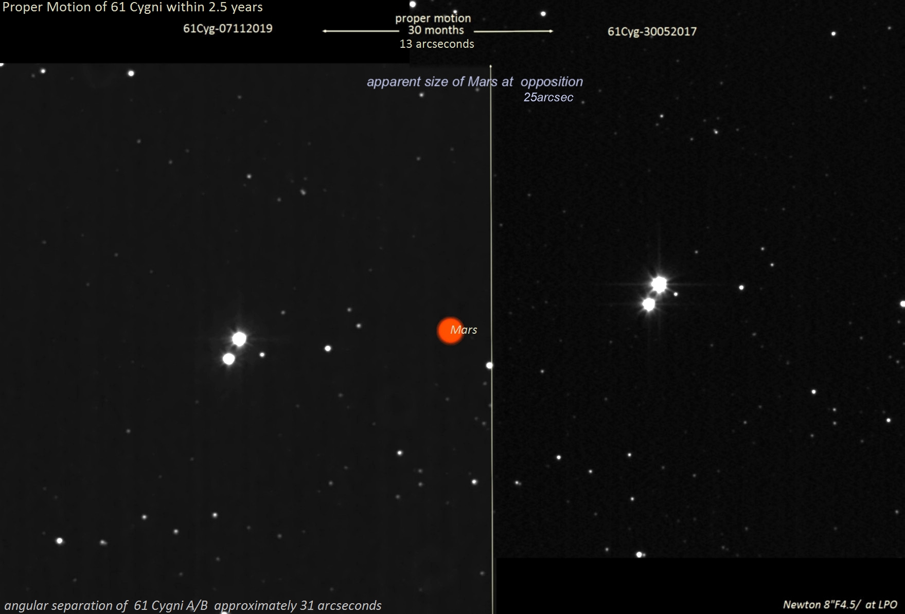 Eigenbewegung von 61 Cygni - Spektrum der Wissenschaft