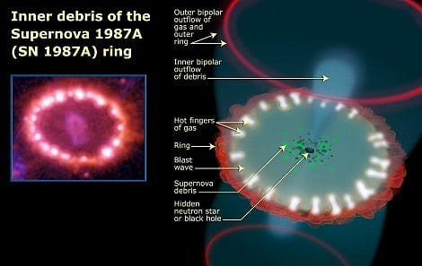 Sterben von Sternen: Berühmte Supernova bietet Stoff zum Nachdenken ...