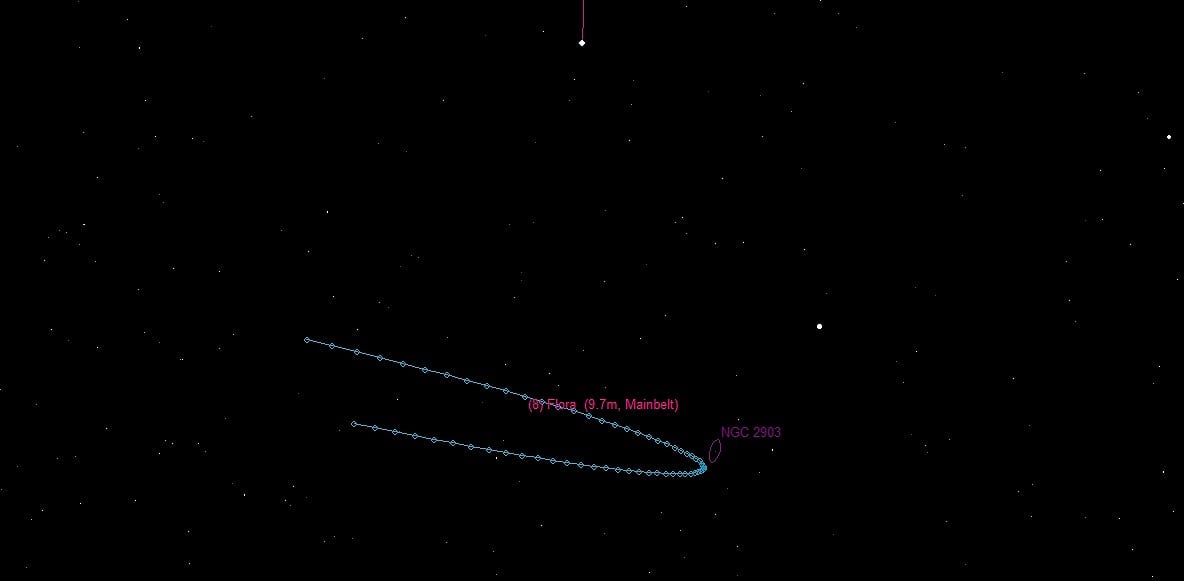 Den Asteroiden auf der Spur - Der Himmel in der ersten Märzhälfte ...
