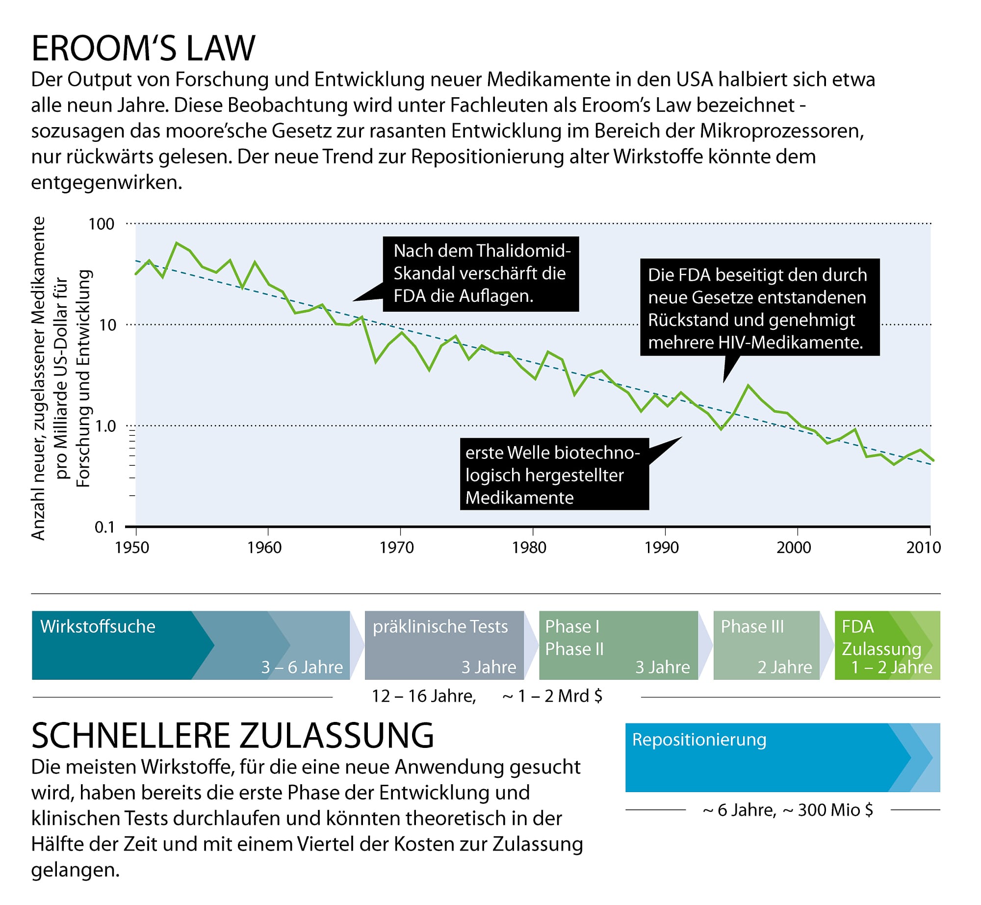 Neue Medikamente aus alten Wirkstoffen - Spektrum der Wissenschaft