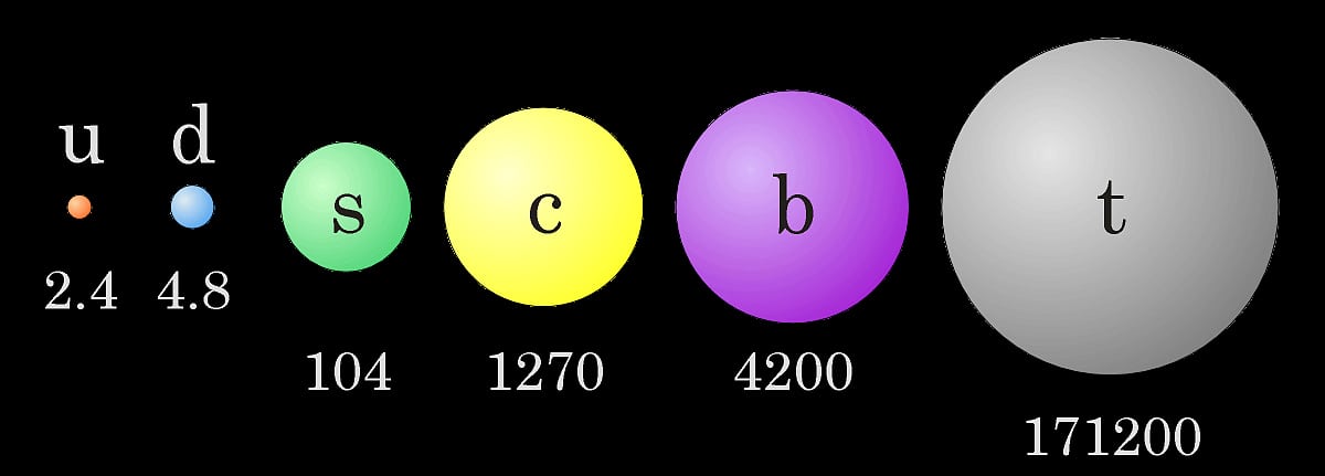 Kurz erklärt: Welt aus Quarks - Spektrum der Wissenschaft