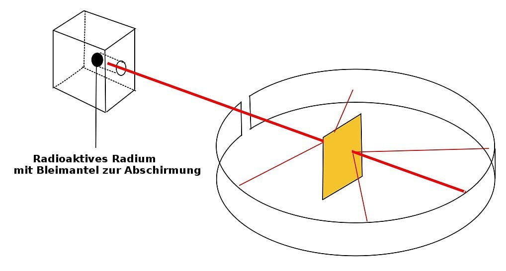 Adventskalender: Die Entdeckung der Atomkerne - Spektrum der Wissenschaft