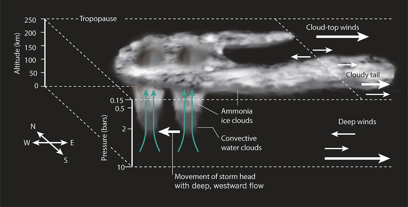 Saturn: Stürmische Zeiten auf dem Ringplaneten - Spektrum der Wissenschaft