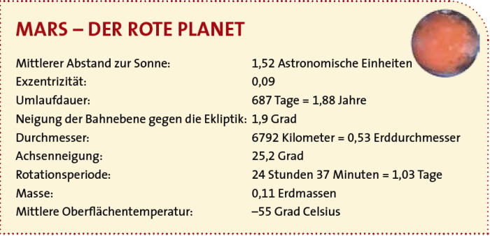 Steckbrief Mars – Der Rote Planet - Spektrum der Wissenschaft