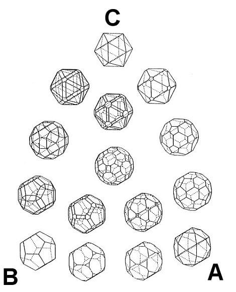 Fundamentalbereiche auf der Kugel und das Familienregister der Polyeder ...