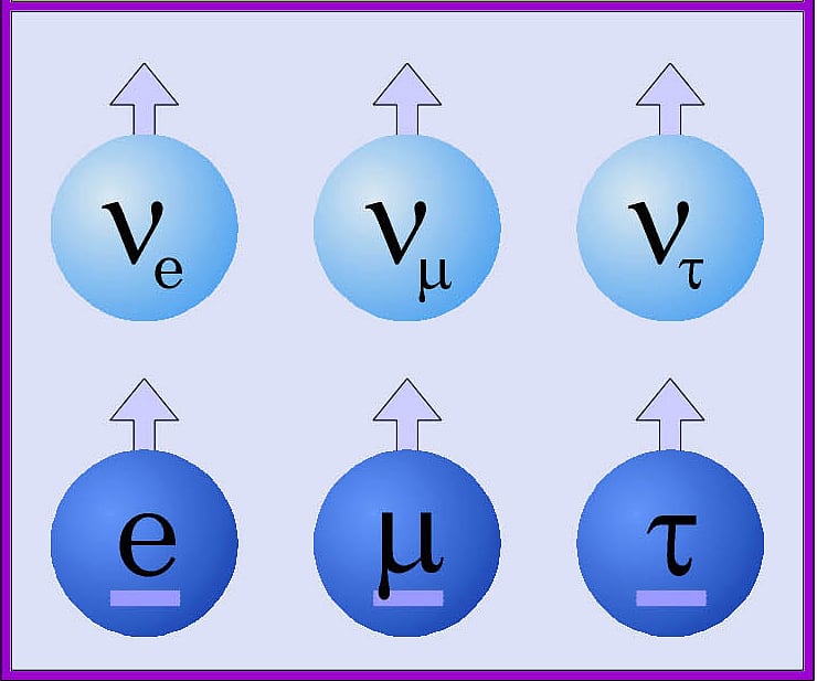 Kurz erklärt: Welt aus Quarks - Spektrum der Wissenschaft
