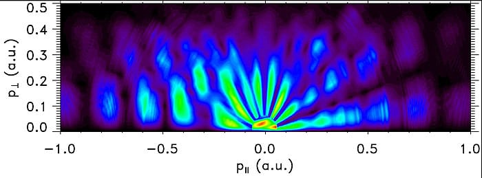Quantenmechanik: Mit sich selbst überlagert - Spektrum der Wissenschaft