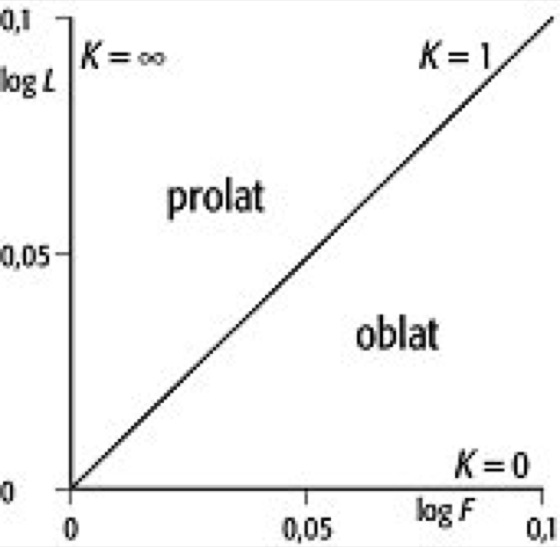 Flinn-Diagramm - Lexikon der Geowissenschaften