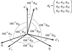 Tensor - Lexikon der Geowissenschaften