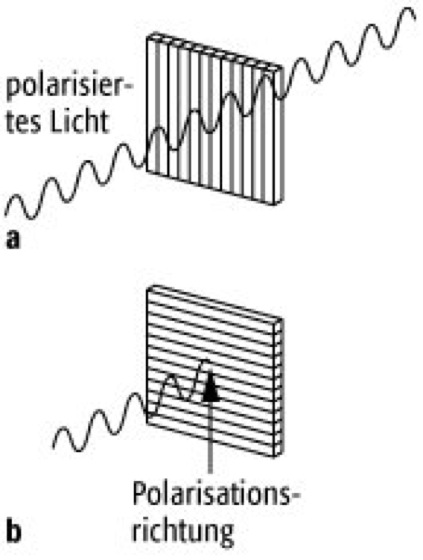Polarisationsfilter - Lexikon der Physik